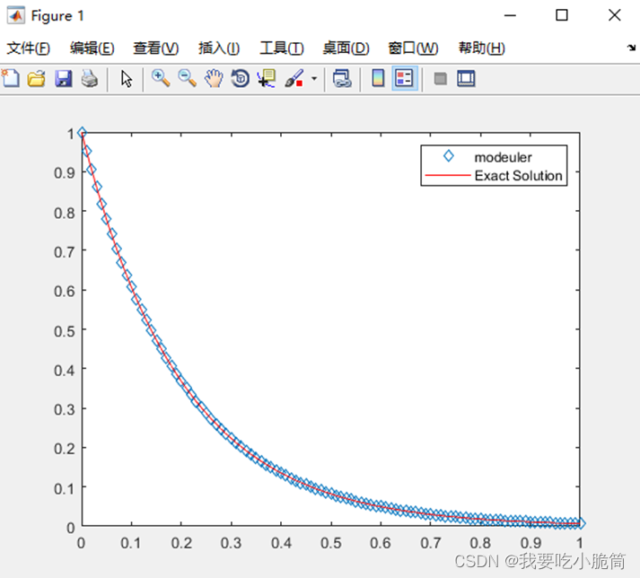 【微分方程数值解】改进euler法的具体实现以及三种euler法比较改进的euler方法 Csdn博客
