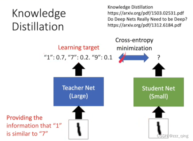 Lecture 5(Extra Material)：Non-Autoregressive Sequence Generation_non ...