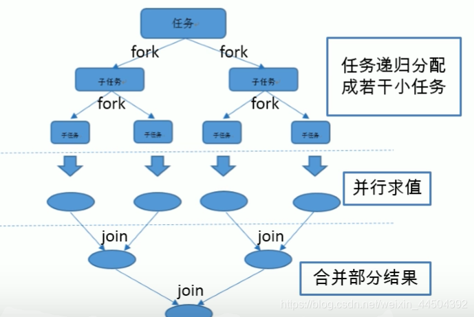 Java8 Parallel并行流java Parallelparallel Csdn博客