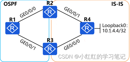 HCIP-Datacom-ARST自选题库__OSPF单选【80道题】_如图所示的ospf网络,r1和r2之间通过四条链路相连,r2的loopback0接口开启ospf,在-CSDN博客