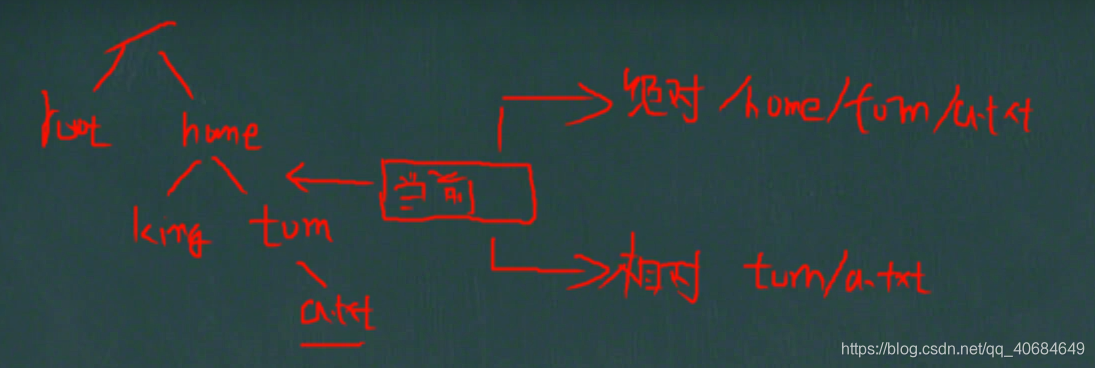 Linux学习大全（看一篇就够了）持续更新...-CSDN博客