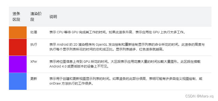 adb shell setprop 、开发者选项-CSDN博客