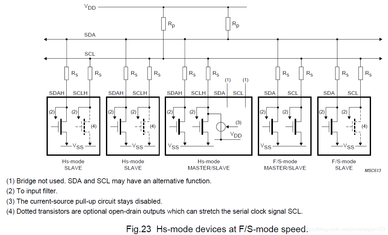 I2C协议研读（八）_i2c时序图的详细讲解-CSDN博客