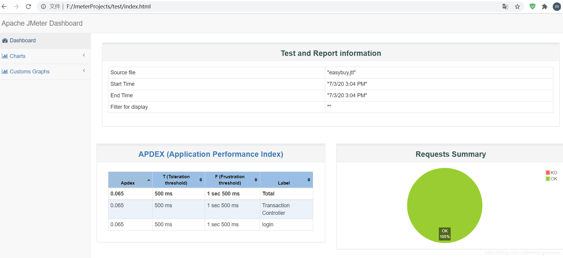 JMeter命令行运行与报告生成-CSDN博客