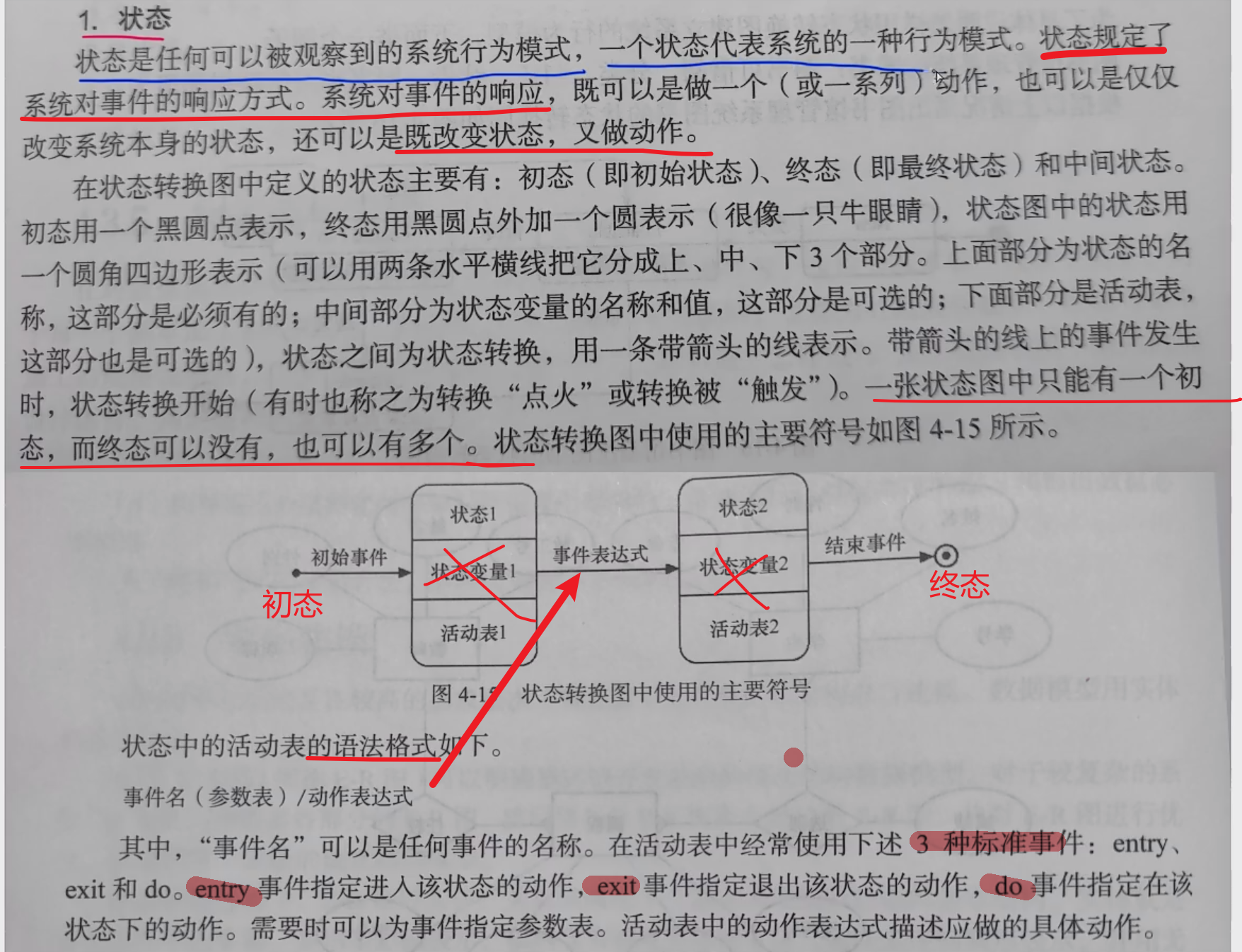 【软考笔记——软件设计师】（六） Uml上午题总结 And Uml 下午题试题三软考uml题目 Csdn博客