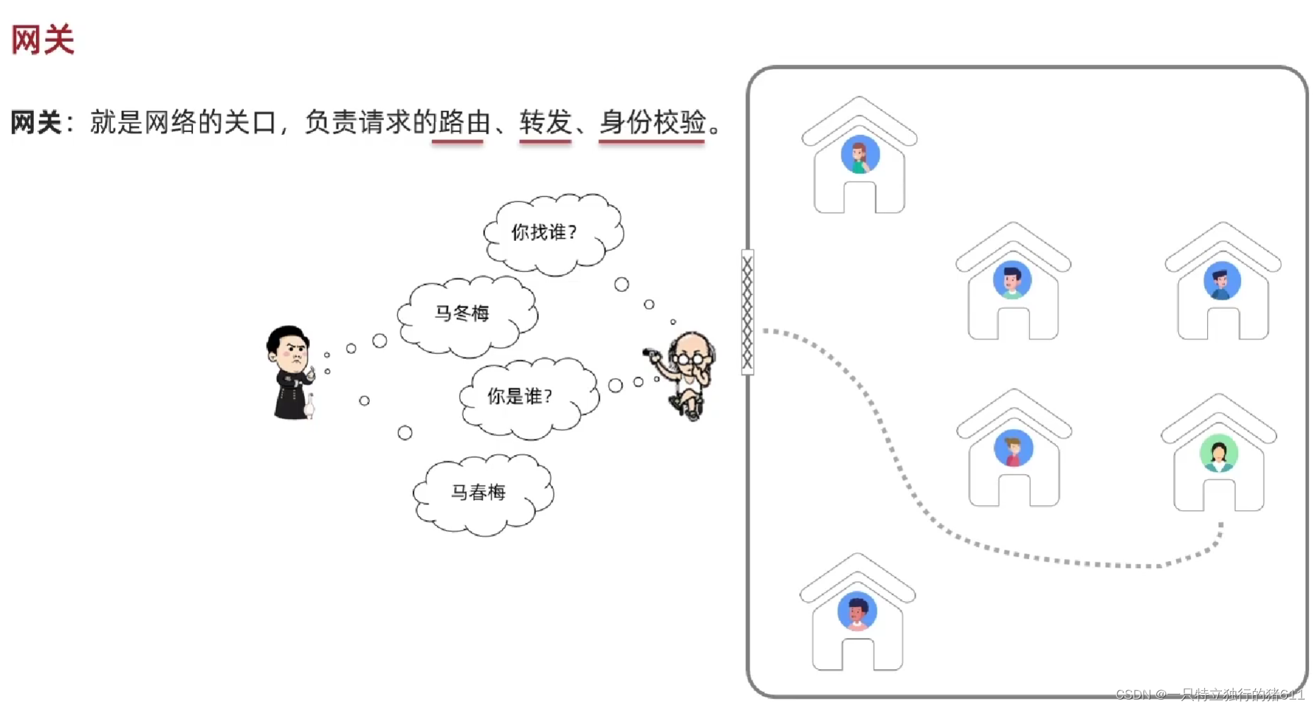 微服务学习2-CSDN博客