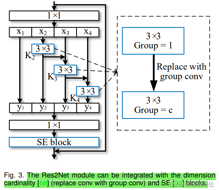 CNN卷积神经网络之Res2Net和Res2NetPlus_res2net module-CSDN博客