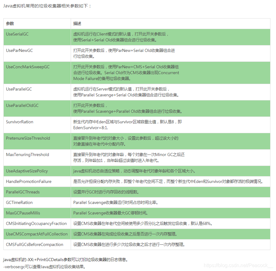 跟叶子猿学习JVM（七）垃圾回收机制（四）——垃圾收集器（serial，serial old，parnew，parallel，parallel old，cms，G1）_parnew old ...