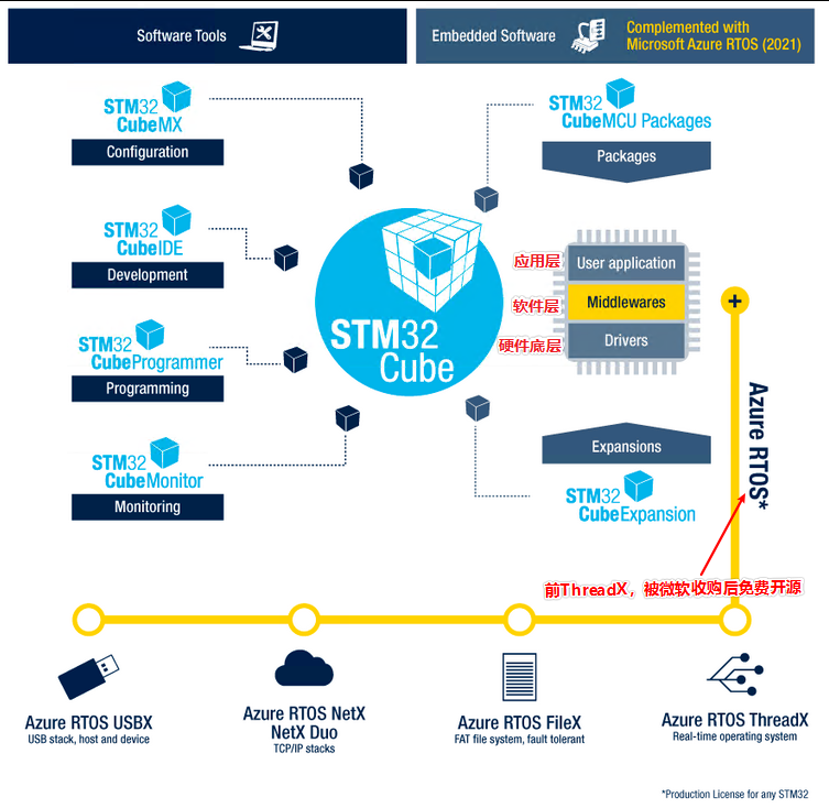 STM32Cube生态详解及STM32CubeIDE实践指南-CSDN博客