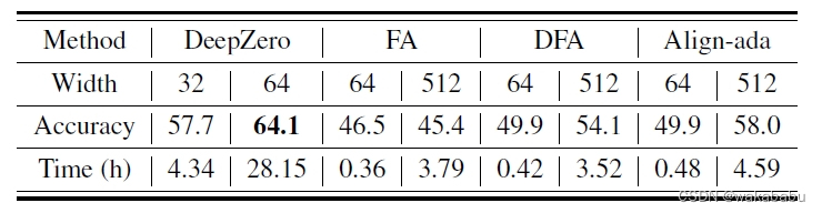 【DeepZero】-CSDN博客