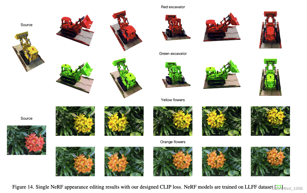 [CVPR-22] CLIP-NeRF: Text-and-Image Driven Manipulation of Neural Radiance Fields-CSDN博客