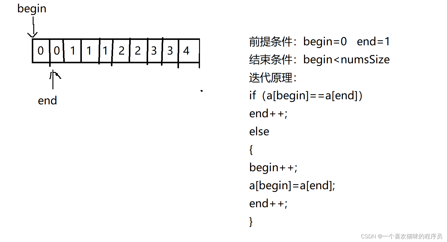 【LeetCode】删除有序数组中的重复项、合并两个有序数组_leetcode 几个数组合并去重-CSDN博客