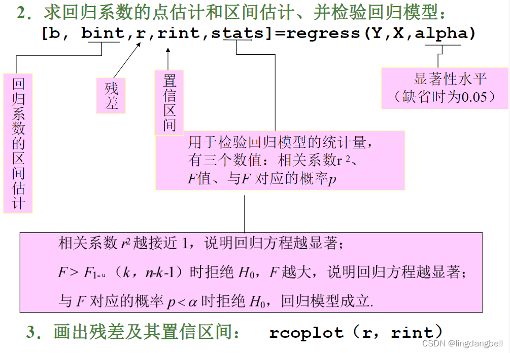 数学建模之回归分析算法（含matlab源代码）matlab多元线性回归代码 Csdn博客