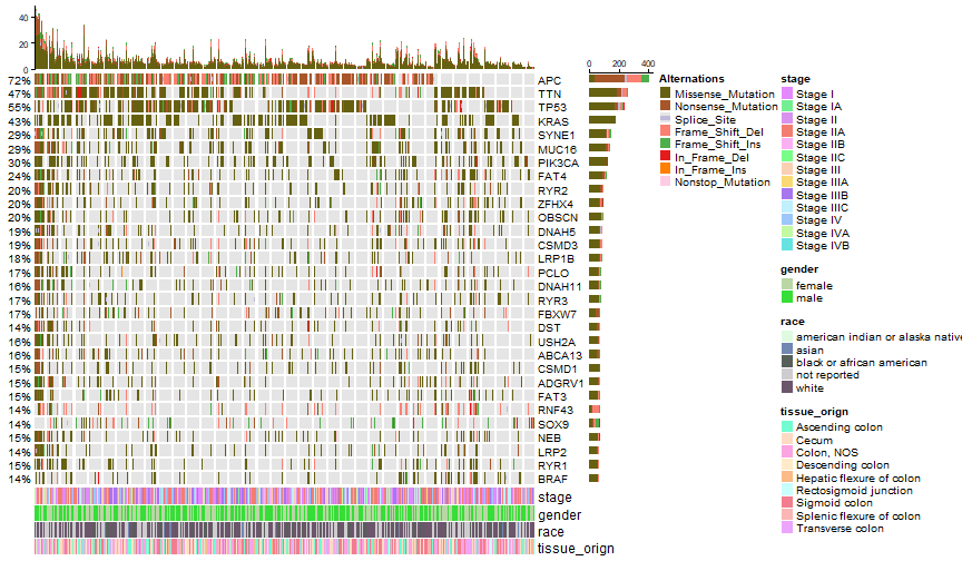 complexheatmap绘制TCGA的MAF突变全景图_tcga maf文件-CSDN博客