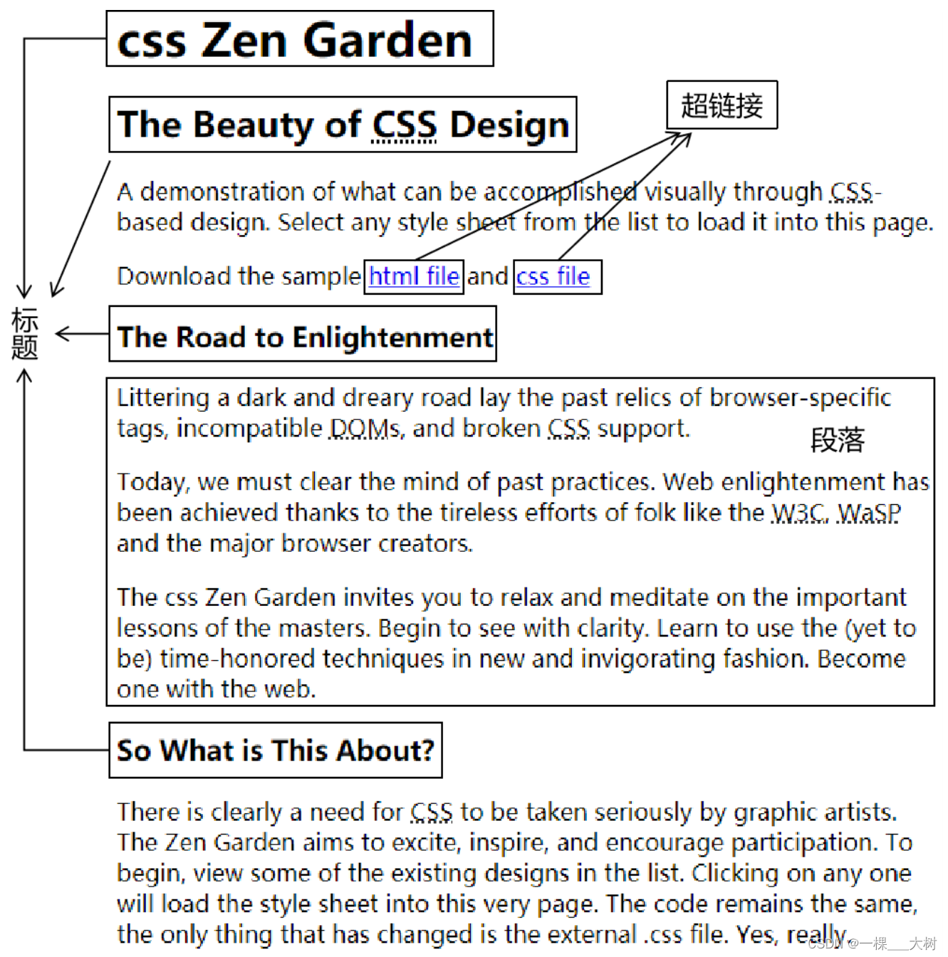 【JavaWeb】2—HTML&&CSS-CSDN博客