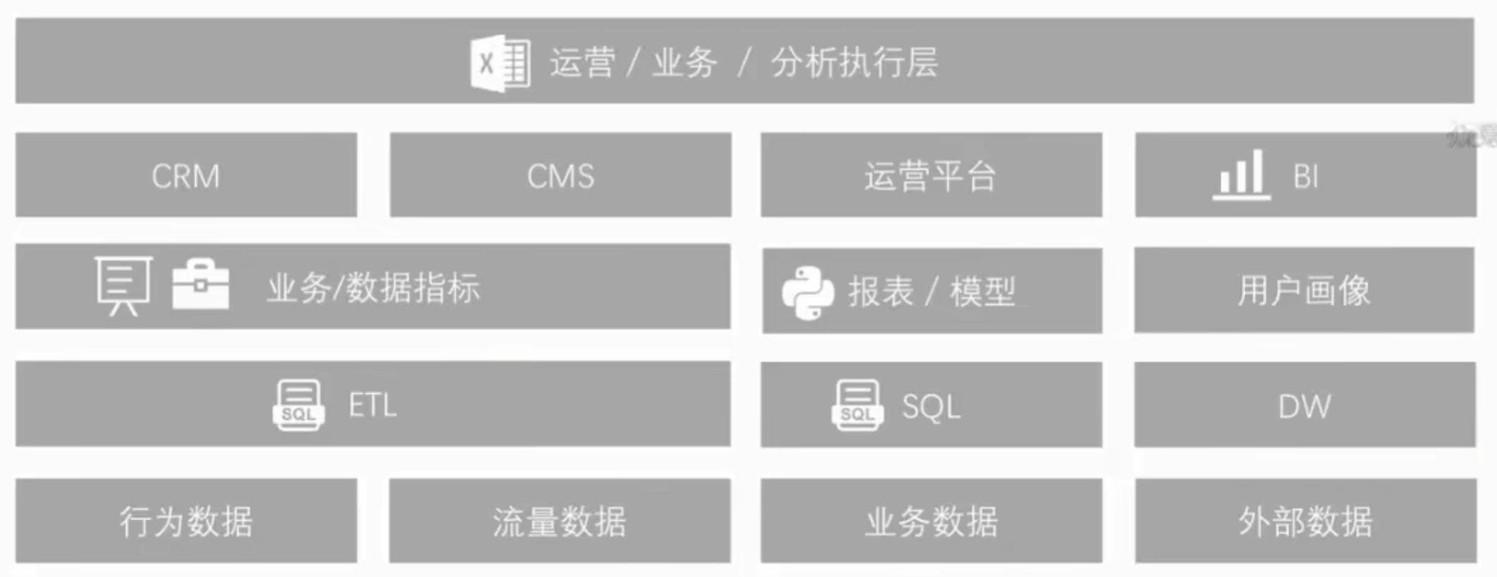 【第一周：数据分析思维】7周成为数据分析师七周成为数据分析师课件和数据 Csdn博客