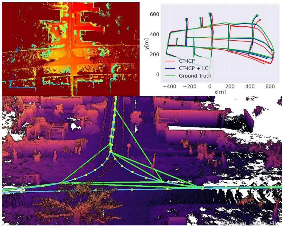 经典文献阅读之--CT-ICP（带有回环性质的ICP）-CSDN博客