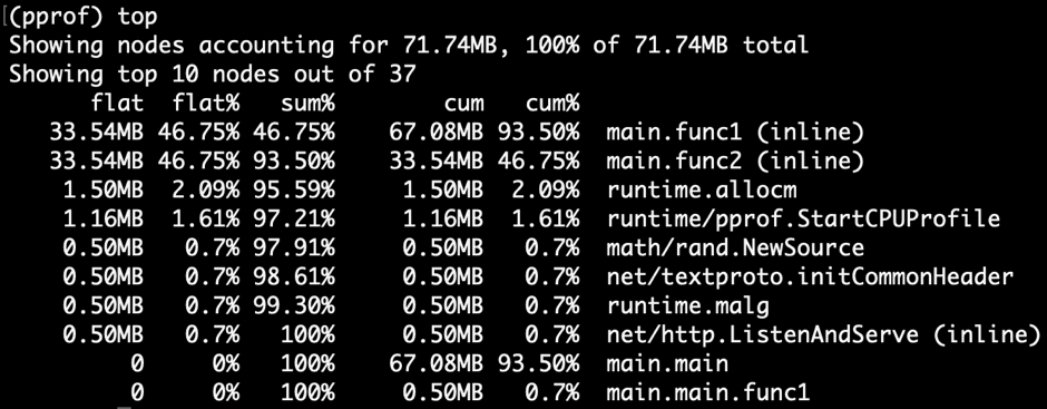 内存泄漏的定位与排查：Heap Profiling 原理解析-CSDN博客