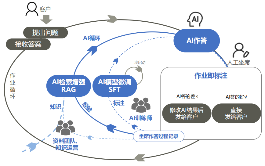 2024/07 近期关于AI的阅读和理解[笔记]_sal治理-CSDN博客