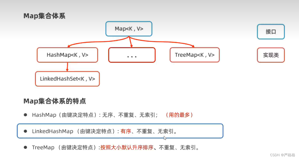 HashMap，linkedHashMap treeMap-CSDN博客