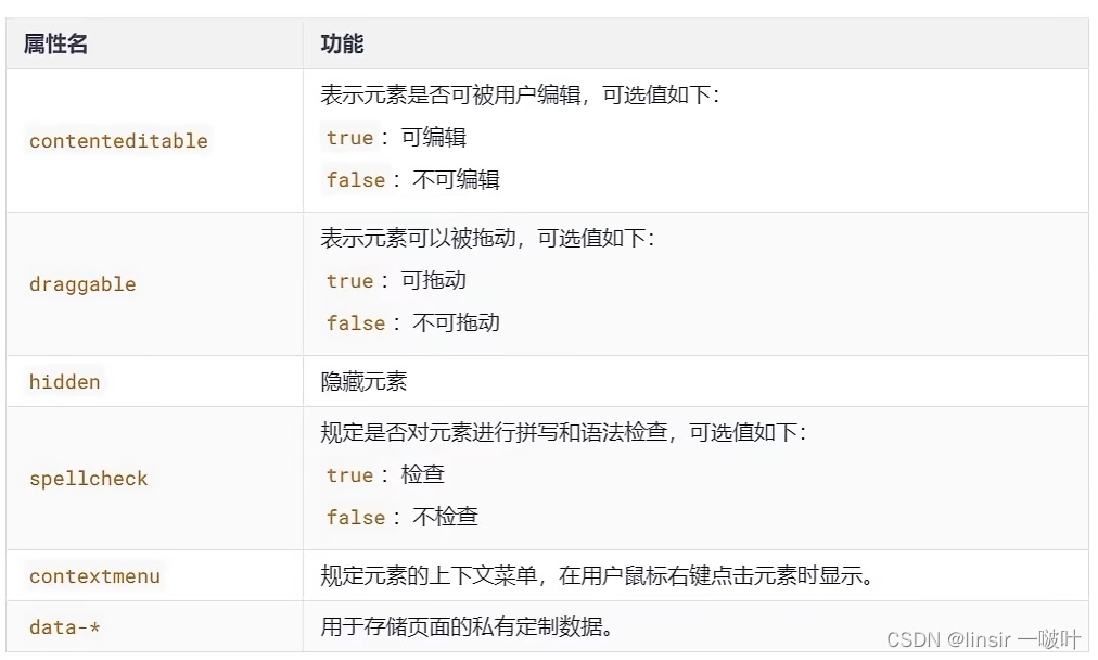 HTML5（H5新增内容）-CSDN博客