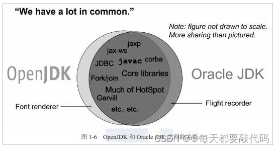 JDK8新特性 （Lambda表达式和Stream流式编程）_jdk8流式编程-CSDN博客