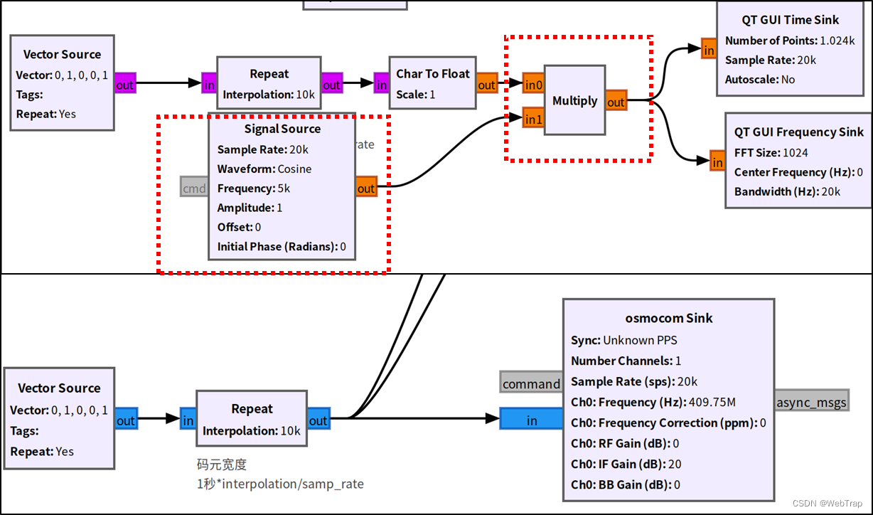 【GNURadio实验报告】实验2-使用GNURadio仿真OOK信号_gnuradio 方波长度-CSDN博客