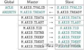 【AXIS】AXI-Stream FIFO设计实现（二）——包模式_axis fifo-CSDN博客