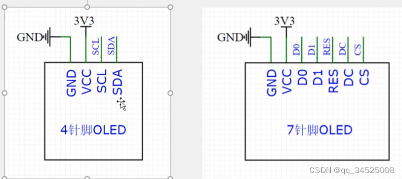N32G003学习—— 第四章 第一节 OLED调试工具_n32g003 dialog dll-CSDN博客
