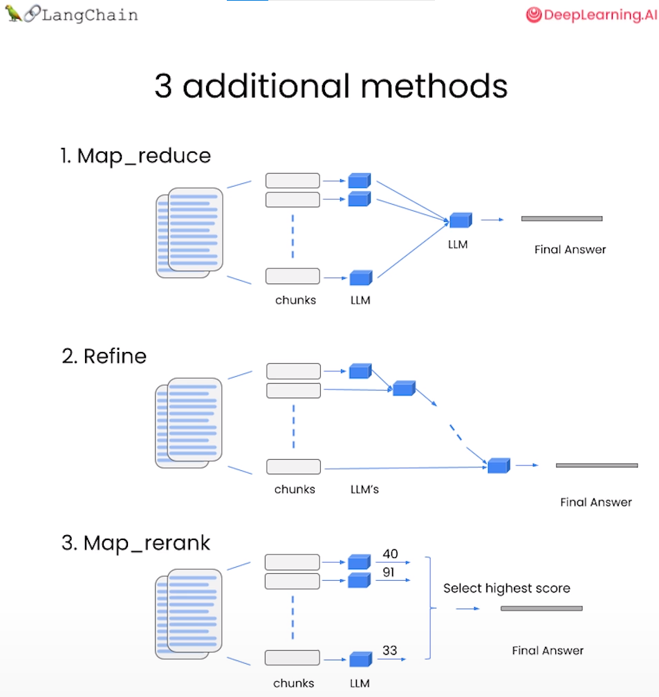【LLM】-19-基于文档的问答Q&A_python调用llm按照指定文档回答-CSDN博客