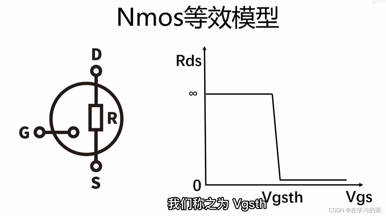 数字电路02 二极管门电路，MOS_nmos强0弱1-CSDN博客