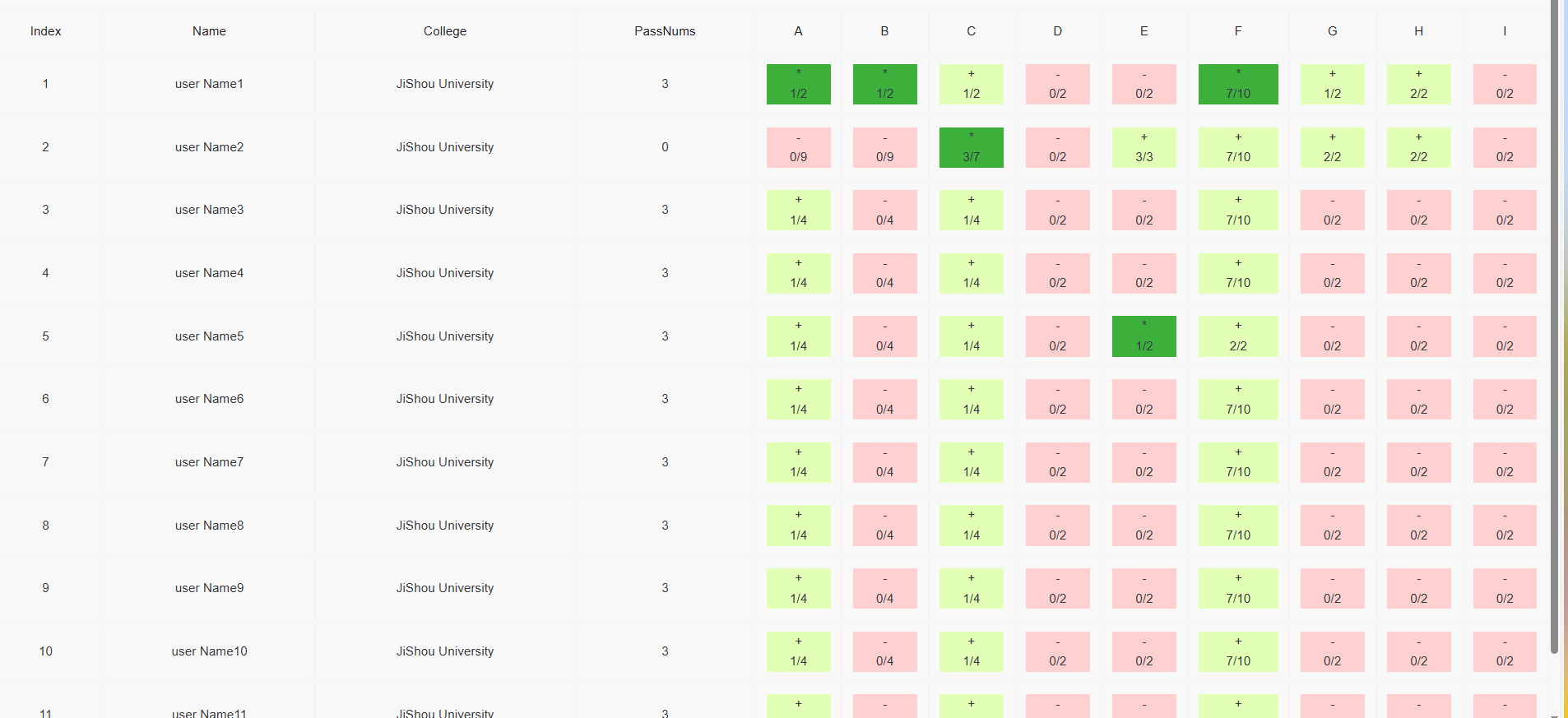 vueday02——使用naive-ui做一个ACM看榜-CSDN博客