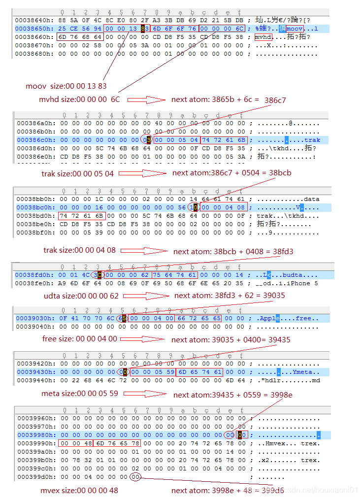 QuickTime文件格式解析（mov、mp4）_mov quicktime格式 详解-CSDN博客