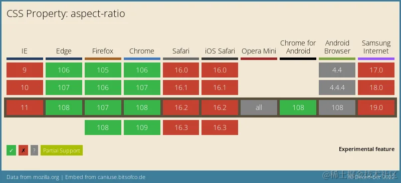 2024 年 10 个很实用的 CSS 新特性，你不一定知道！-CSDN博客