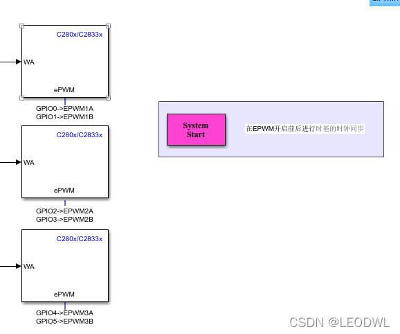 基于F28335的Simulink代码生成（二）——EPWM模块同步设置问题_simulink的epwm怎么设置-CSDN博客
