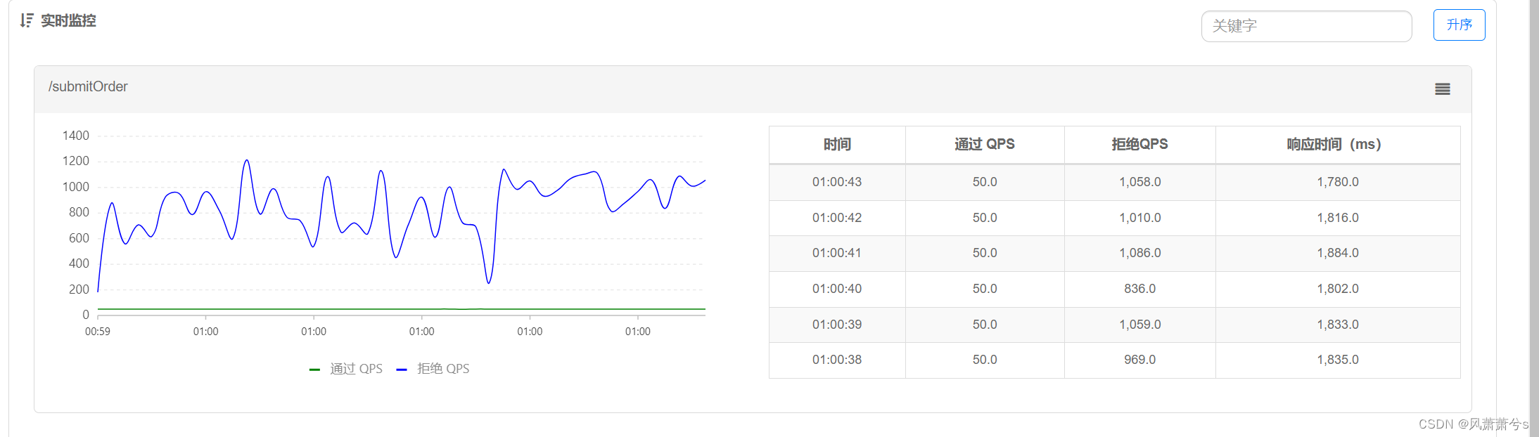 SpringBoot 3.1.7 集成Sentinel_springboot3 sentinel-CSDN博客