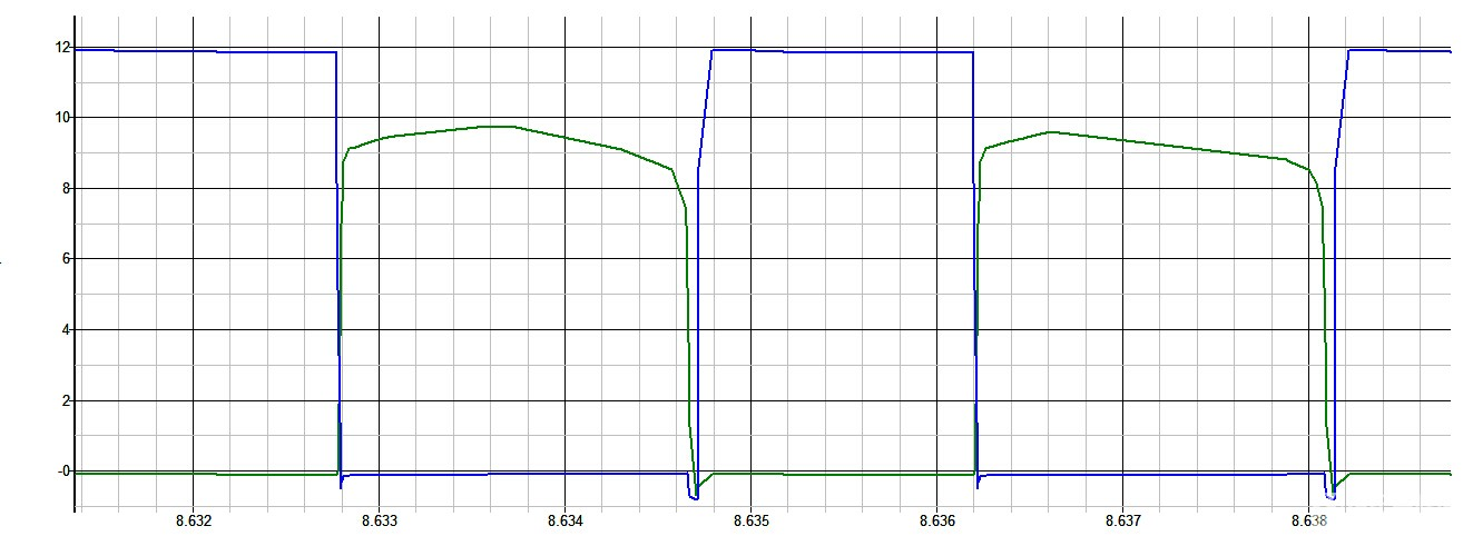 关于simplis仿真和驱动方法-CSDN博客