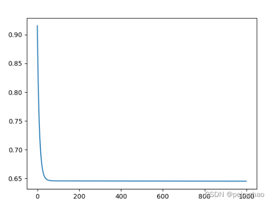 处理多维特征的输入笔记—b站：刘二大人《pytorch深度学习实践》刘二 深度学习 Csdn博客