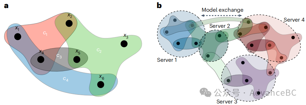 Nat. Mach. Intell. | 一文了解超图神经网络约束组合优化_distributed constrained combinatorial optimization-CSDN博客