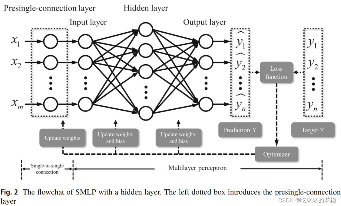 SMLP——一种新的神经网络的特征重要性度量（特征筛选）-CSDN博客