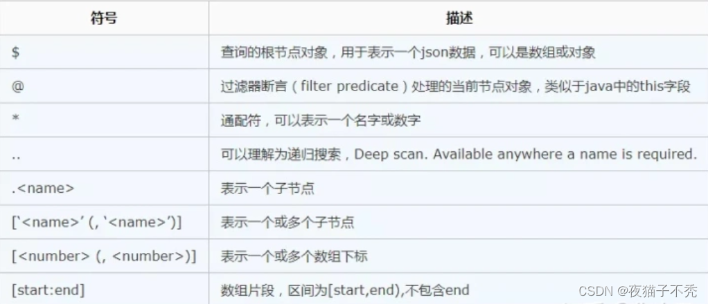 Python提取json格式数据python 读取json Csdn博客 