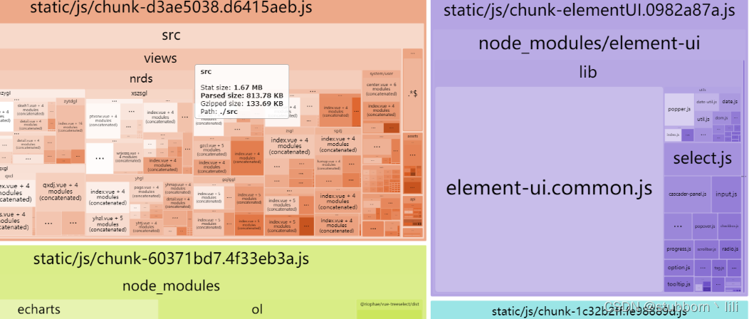 Vue项目性能分析工具: vue-cli-plugin-webpack-bundle-analyzer_vue性能分析工具-CSDN博客