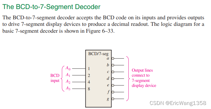 深入理解数字解码器：从基本原理到74HC系列应用-CSDN博客