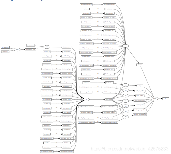 python关联图谱2 之 graphviz官网学习笔记+实例附代码-CSDN博客