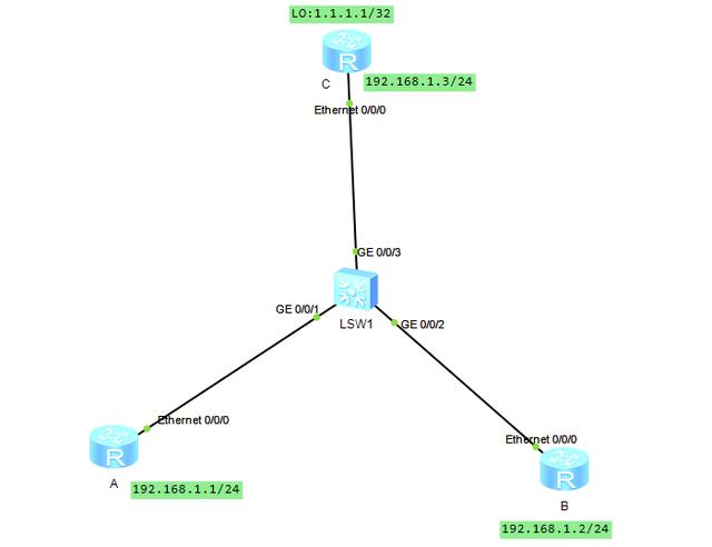 lsa五类_ospf五类lsa中forwarding address的作用-CSDN博客