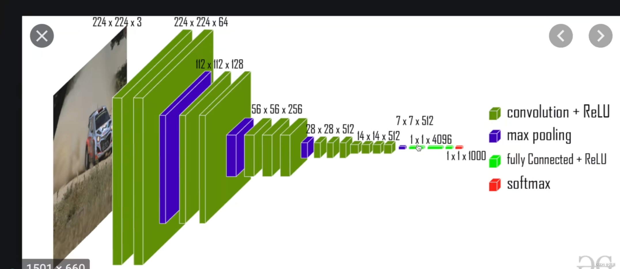 pytorch学习笔记（七 ）_dialation卷积-CSDN博客