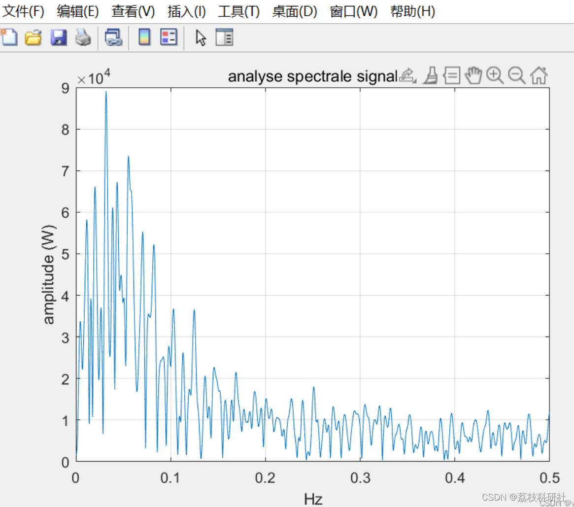 城市轨道交通供电系统研究（Matlab代码实现）-CSDN博客