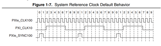 关于NI PXI机箱及板卡的路由说明_ni 1095机箱如何工作-CSDN博客