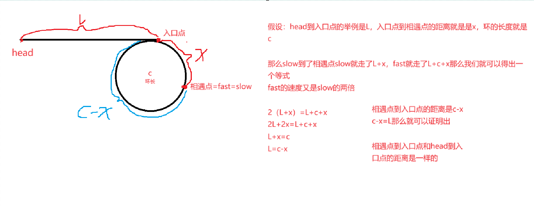 环形链表II-CSDN博客