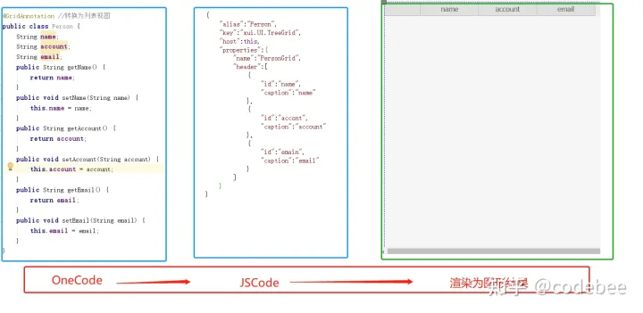 OneCode开源低代码引擎白皮书_onecode官方-CSDN博客